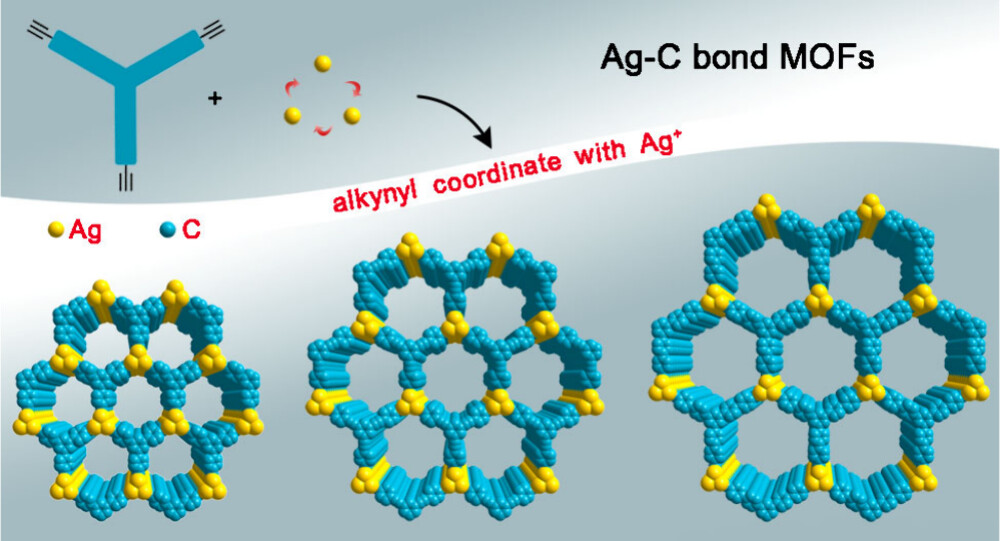 AgC-MOF: Silver-Carbon Bonded Isoreticular Metal-Organic Frameworks ...